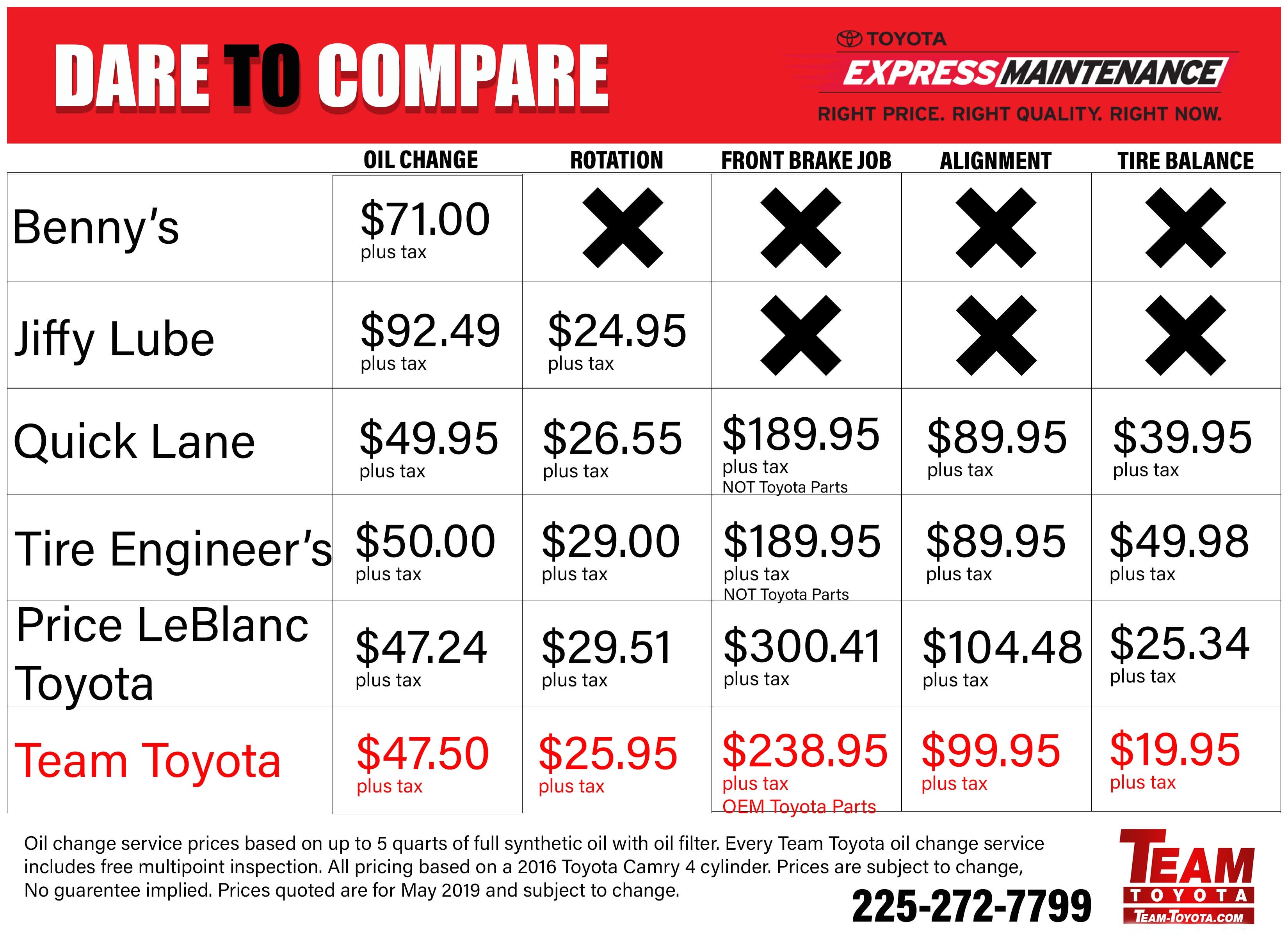 Service and Parts Specials